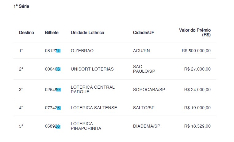 Sorteios Online e Promoções na Internet. Posso Confiar?