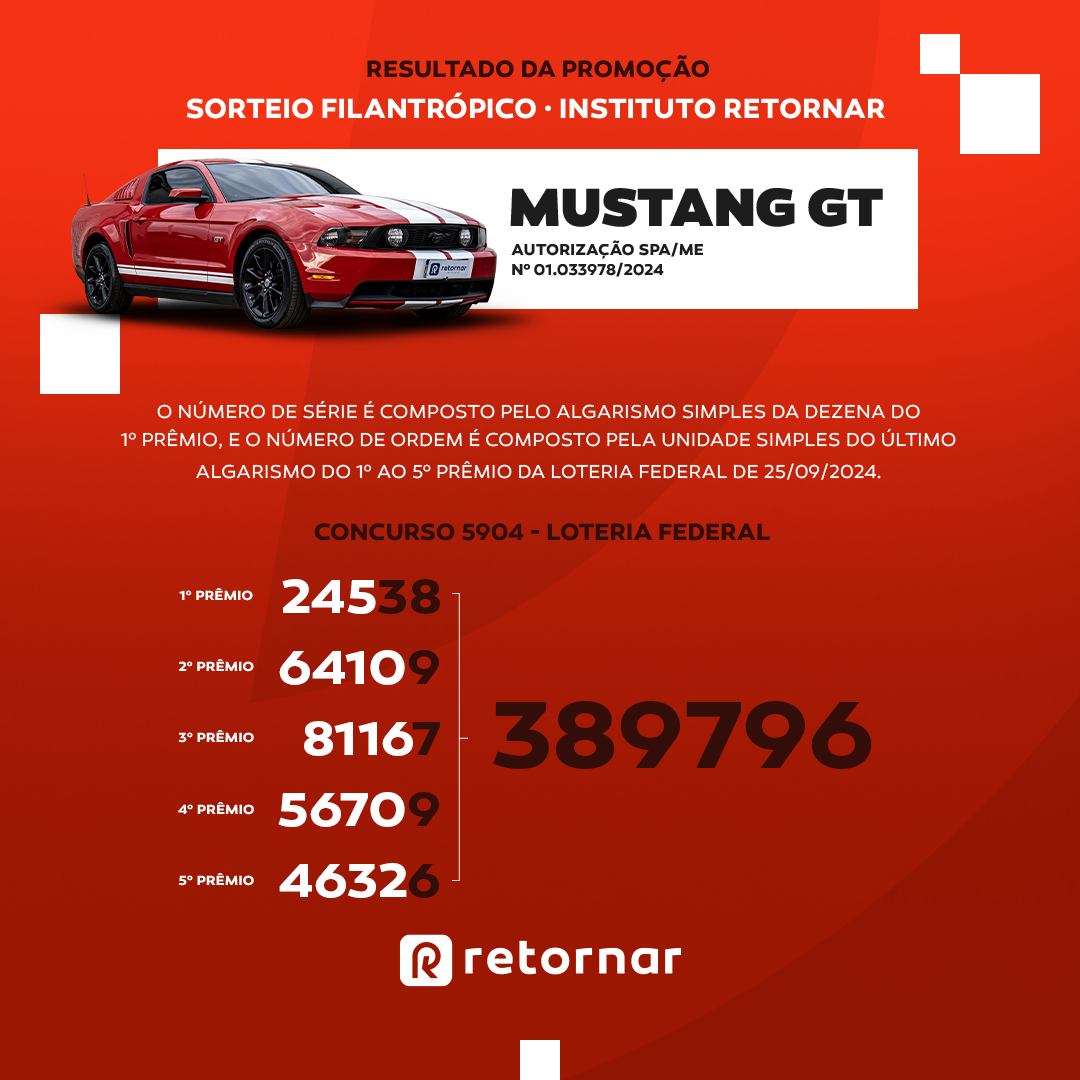 Quem Ganhou o Mustang GT Premium do Instituto Retornar? - Retornar ...