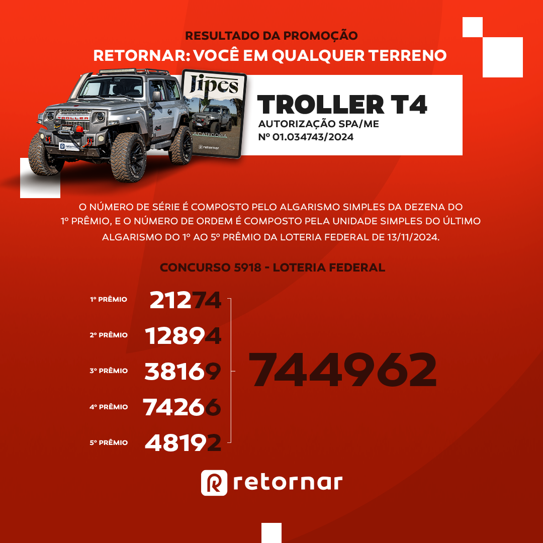 Quem Ganhou o Troller T4 Prata da Retornar? - Retornar - Transformando Vidas