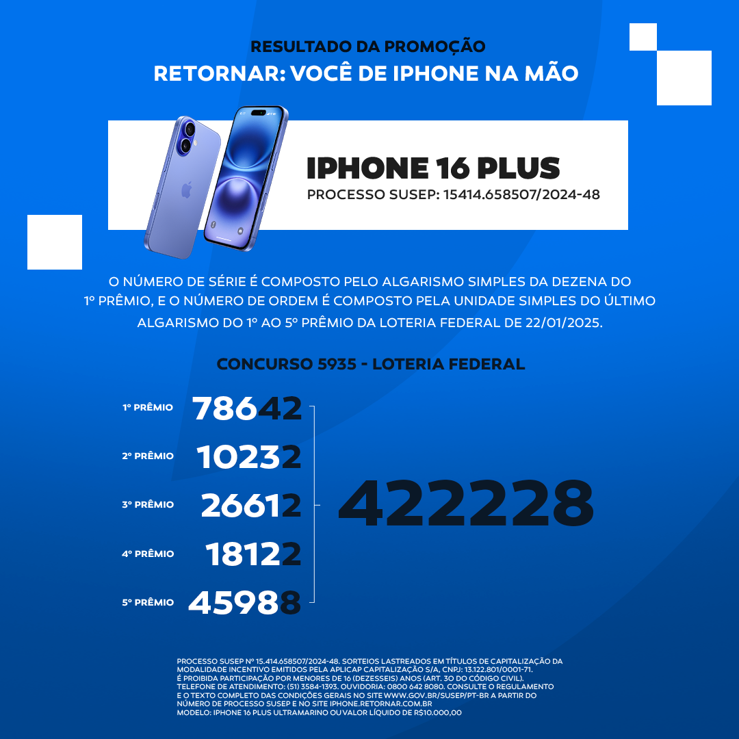 Quem Ganhou a Promoção “Você de iPhone na Mão” da Retornar? - Retornar ...